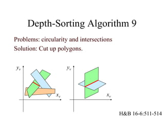 Hidden_surfaces.pdf | 3-D Graphics | Computer Software and Applications
