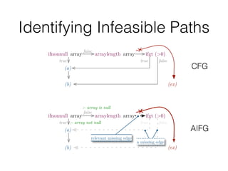 Hidden Truths in Dead Software Paths | PPT