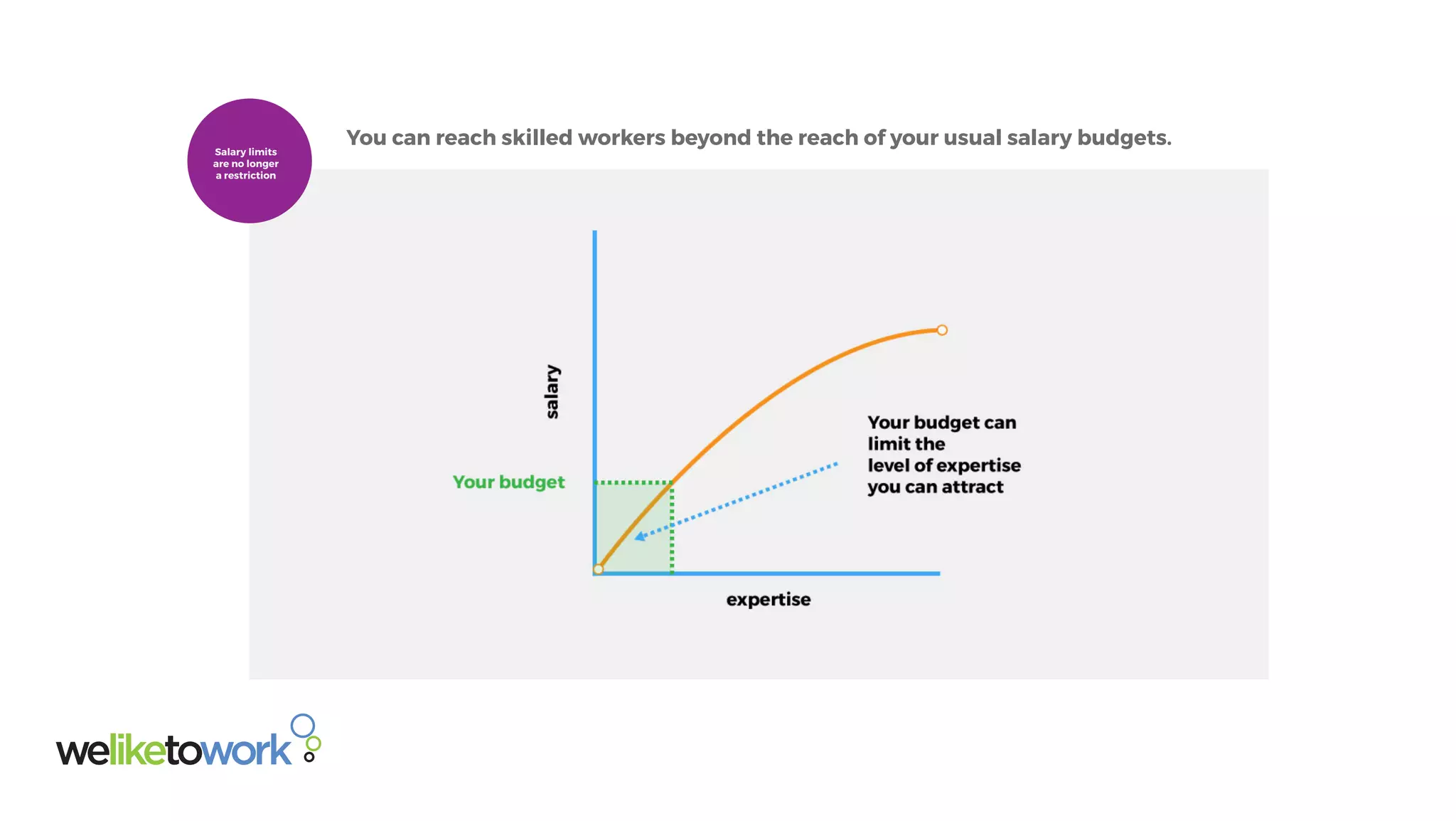 Hidden workforce slideshare | PDF
