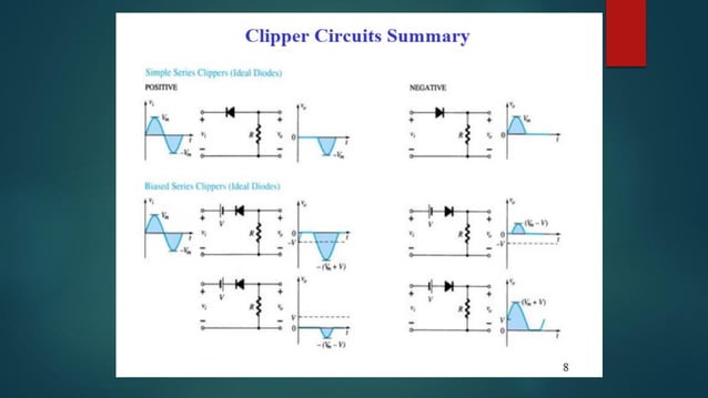 Clipper & Clamper notes by mha physics | PDF