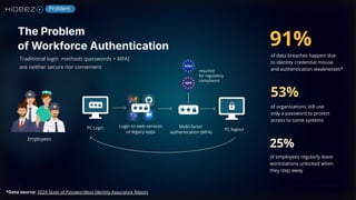 Hideez Short Pitch Deck 01/06/2025 | PDF