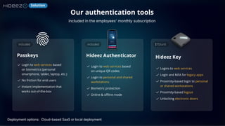 Hideez Short Pitch Deck 01/06/2025 | PDF