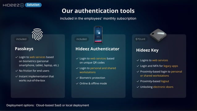 Hideez Short Pitch Deck 01/06/2025 | PDF