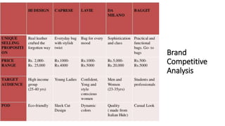 Hidesign Brand Audit | PPT