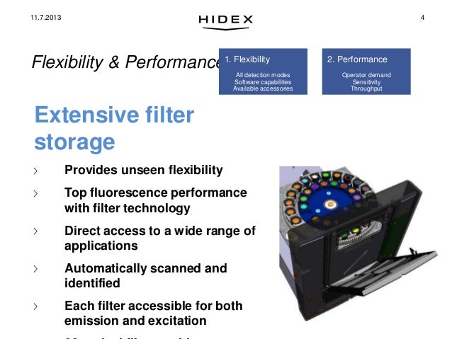 Hidex Sense