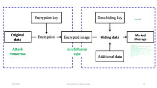Hiding data into digital images (Steganography) | PPTX