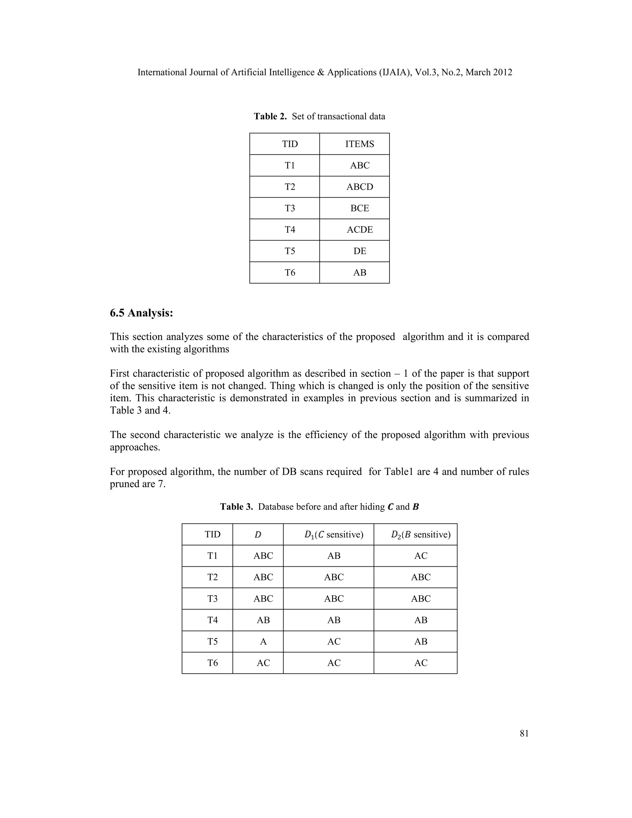 Hiding Sensitive Associationrulepdf Pdf Databases Computer Software And Applications