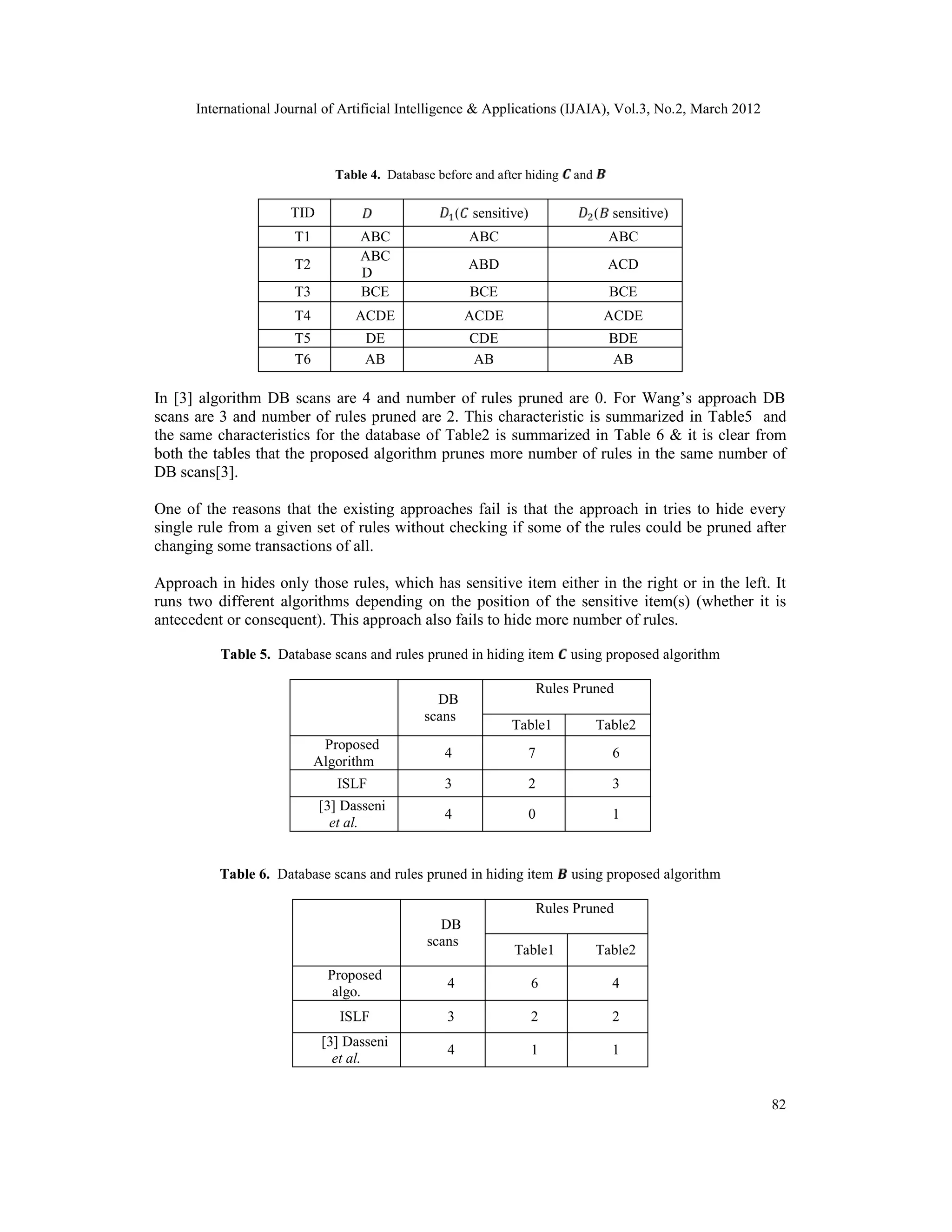 Hiding sensitive association_rule.pdf. | PDF | Databases | Computer Software and Applications