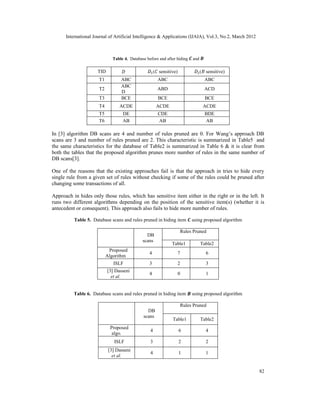 Hiding sensitive association_rule.pdf. | PDF | Databases | Computer Software and Applications