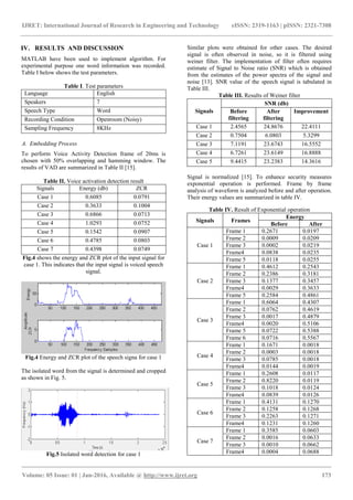 Hiding voice data in center density of speech spectrum for secure transmission | PDF | Digital ...