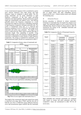 Hiding voice data in center density of speech spectrum for secure transmission | PDF | Digital ...