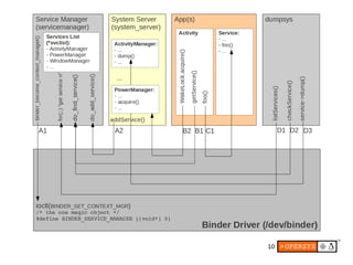 Android's HIDL: Treble in the HAL | PDF