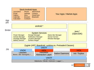 Android's HIDL: Treble in the HAL | PDF