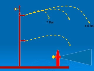 procedure how to use hydrant to closed of fire | PPT