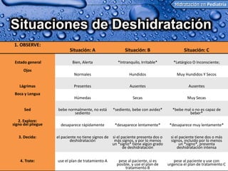 Hidratación en Pediatría | PPTX