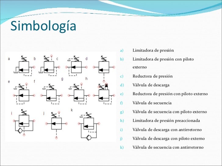 Curso diagramas DTI. 6. Símbolos de válvulas y actuadores YouTube