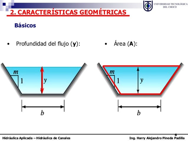 Hidraulica de-canales flujo uniforme y critico