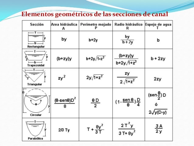 Hidraulica de canales