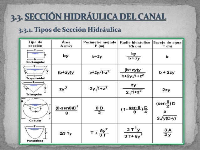 Hidraulica de canales