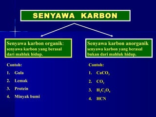 Hidro karbon (kimia SMA) | PPT