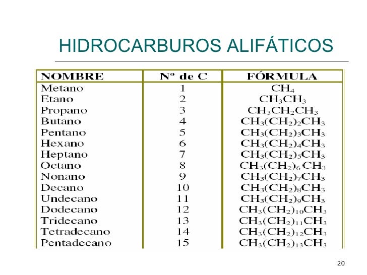 Hidrocarburos 1