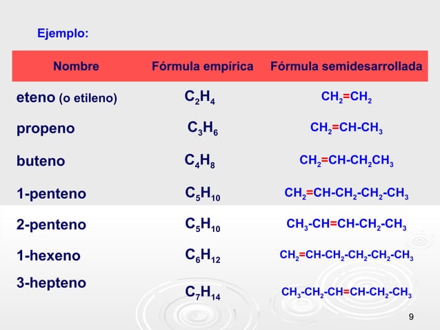 HIDROCARBUROS ALIFÁTICOS | PPT