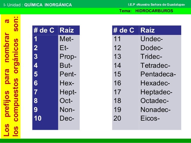 Hidrocarburos alcanos