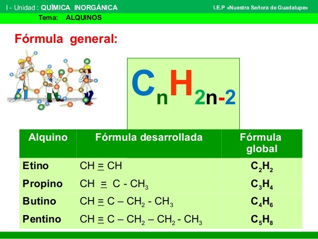 Hidrocarburos alquinos