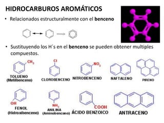 Hidrocarburos alifaticos. | PPTX | Chemistry | Science