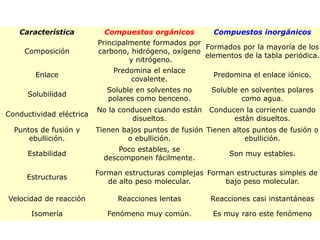 Hidrocarburos alifaticos. | PPTX | Chemistry | Science