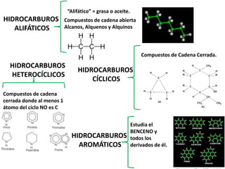 Hidrocarburos alifaticos. | PPTX | Chemistry | Science