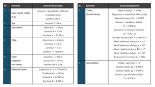 Analiza teknike dhe ekonomike e hidrocentraleve të vogla | PPT