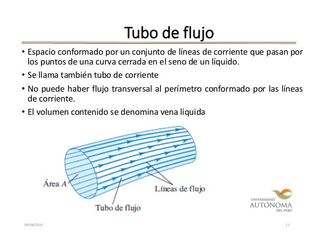 Hidrocinematica clasificasion de loss fluidos -lineas de corriente