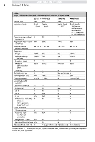 Hidrocortisona en shock vasodilatado | PDF