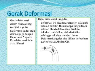 Hidrodinamika | PPTX