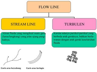 Hidrodinamika | PPTX