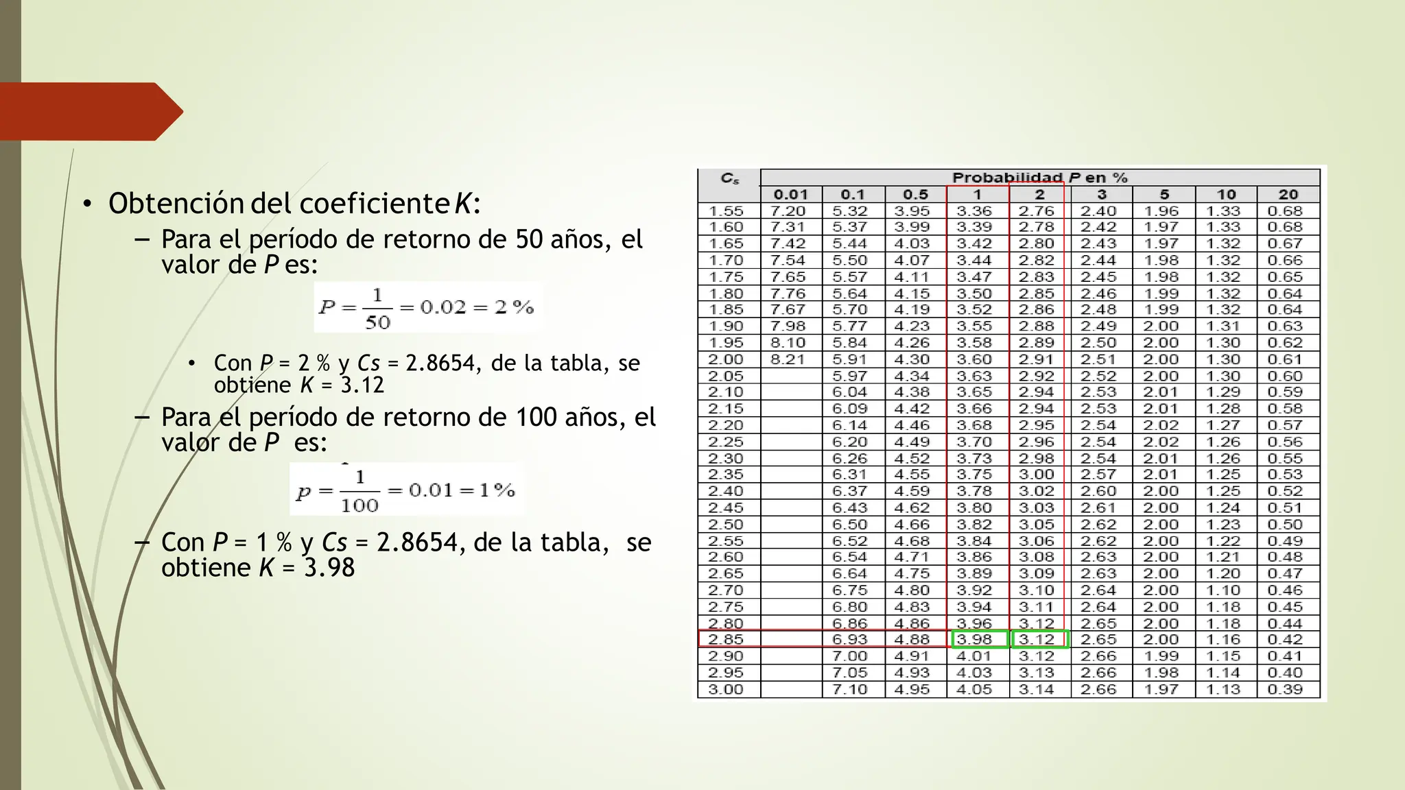 hidrologia de ingenieria civil metodos de mash | PPTX