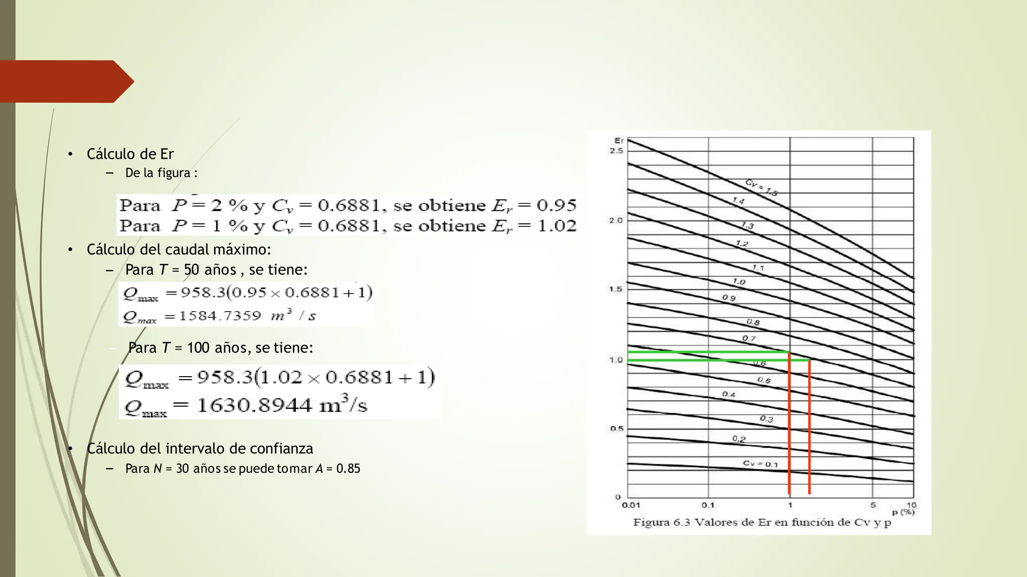 hidrologia de ingenieria civil metodos de mash | PPTX