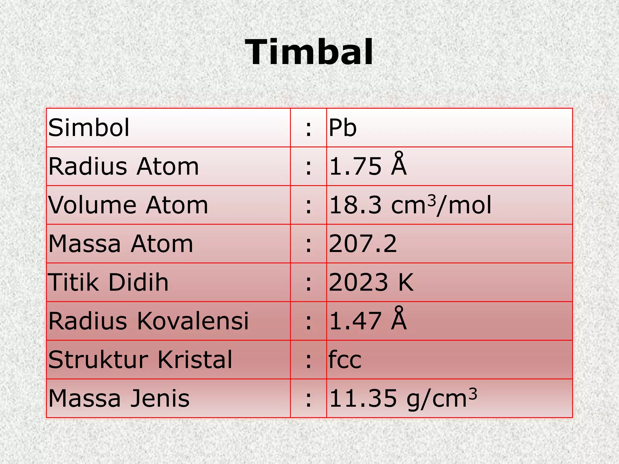 Hidrogen dan golongan iv a | PPTX