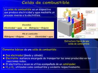 Hidrogeno y pilas de combustible | PPT