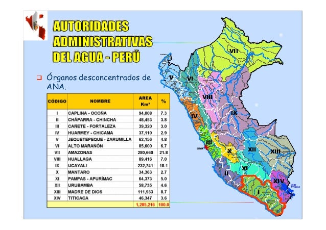 Hidrografia De Peru