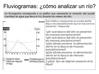 Hidrografía de chile | PPT