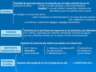 Hidrografía en España | PPT