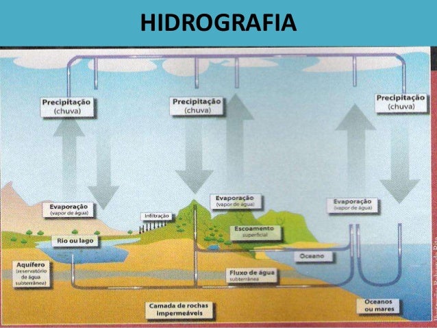 Hidrografia
