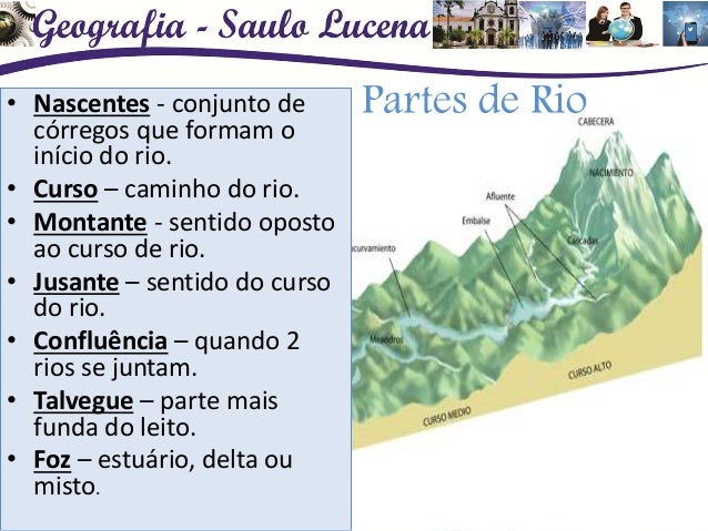 Hidrografia- Principais partes de um rio; Bacias Hidrográficas Brasil…