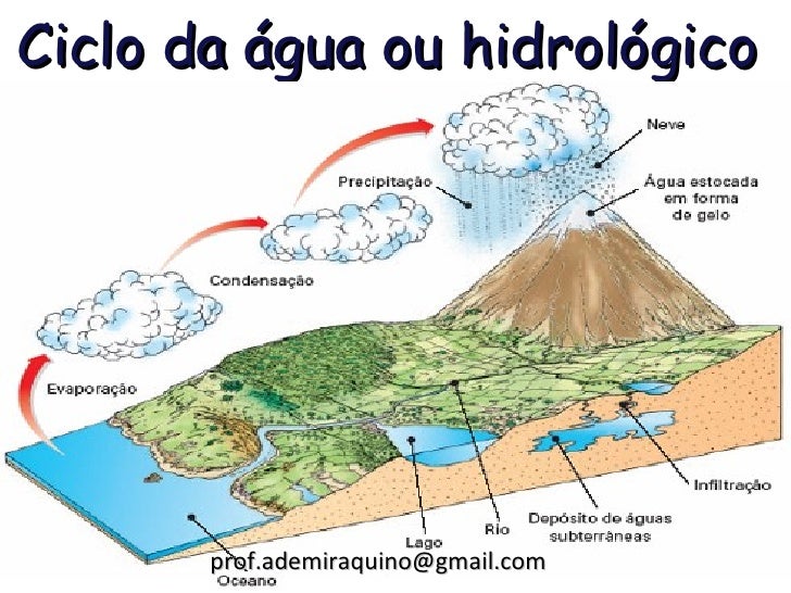 Hidrografia introducao