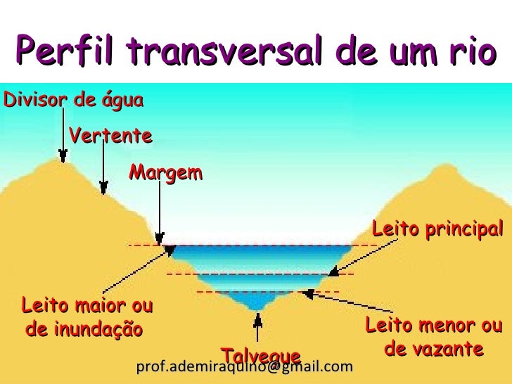 Hidrografia introducao