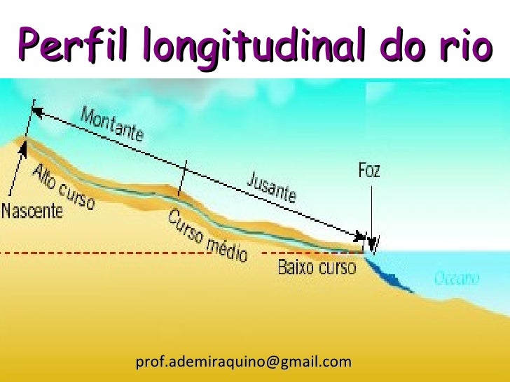 Hidrografia introducao
