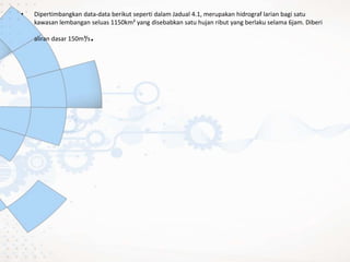 Hidrograf unit tunggal | PPTX