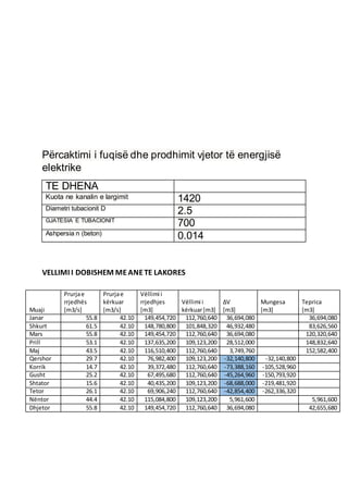 HIDRO III B_ FIORI XHUKELLARI (1).docx